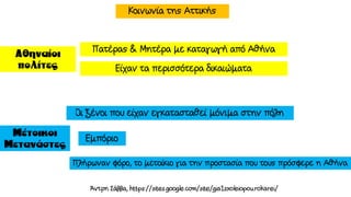 το πολίτευμα και η κοινωνία της αθήνας στα χρόνια του περικλή η ...