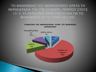 Tο φαινομενο του θερμοκηπιου | PPT