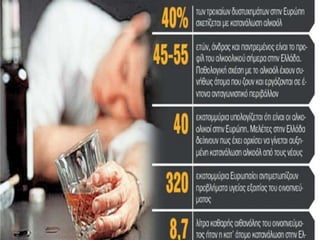 Εξαρτησιογόνες ουσίες - Αλκοόλ | PPTX
