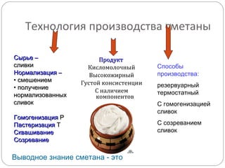 Технология производства сметаны | PPT