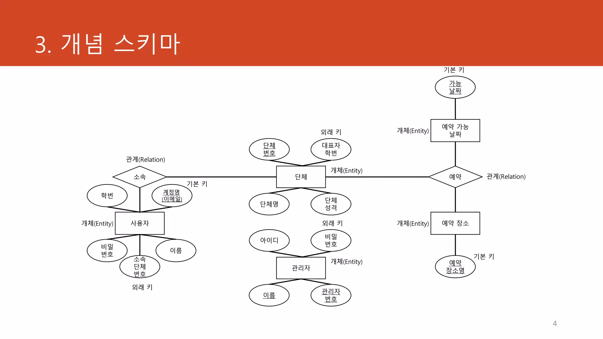 'Database Design' Term Project initial Proposal Presentation (Korean) | PPTX