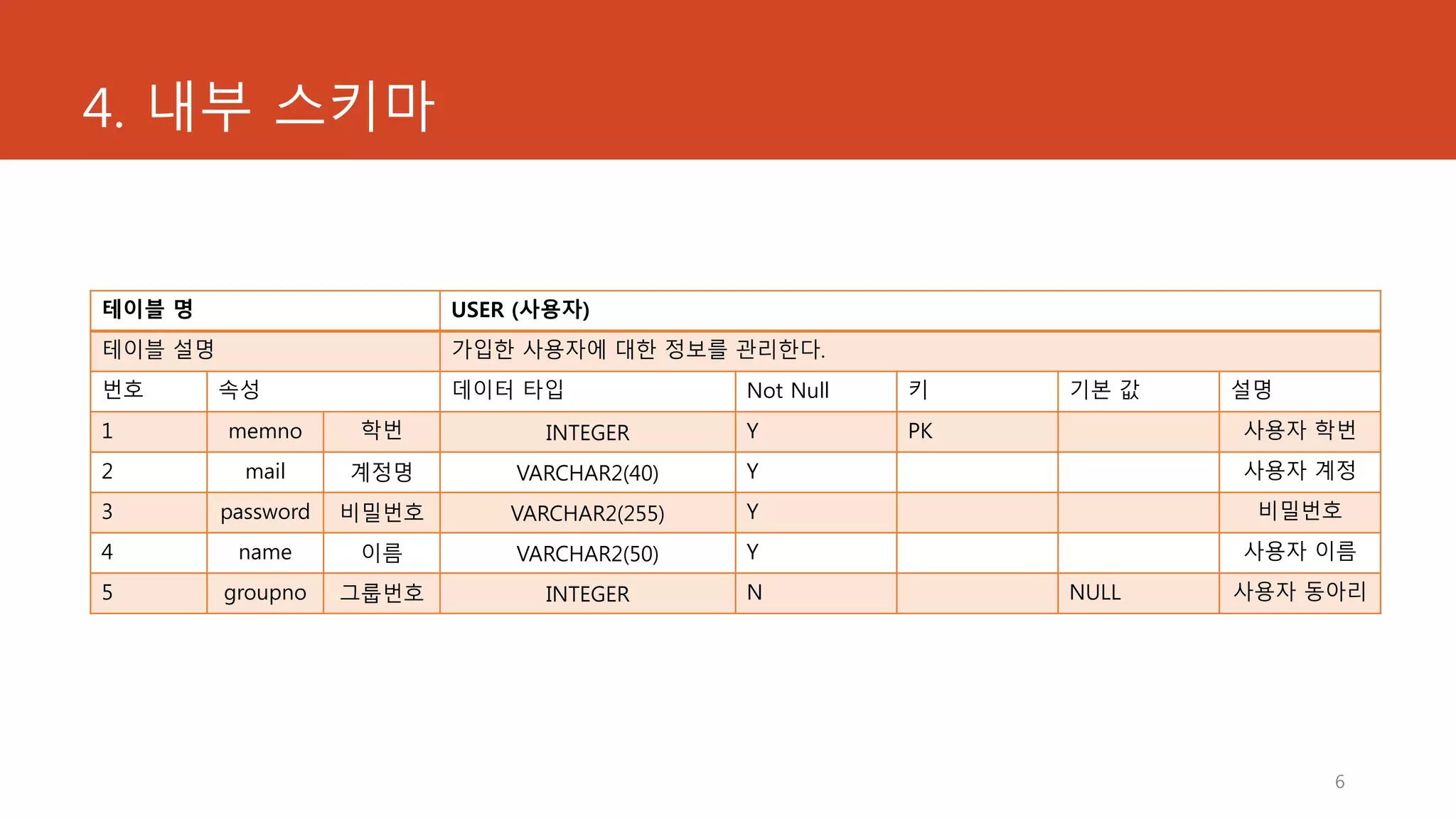 'Database Design' Term Project initial Proposal Presentation (Korean) | PPTX