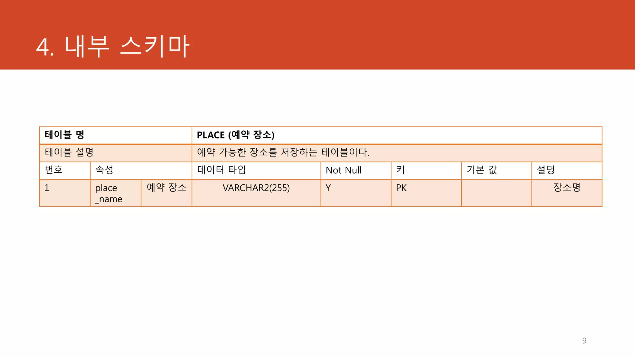 'Database Design' Term Project initial Proposal Presentation (Korean) | PPTX