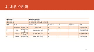 'Database Design' Term Project initial Proposal Presentation (Korean) | PPT