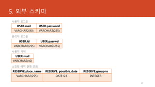 'Database Design' Term Project initial Proposal Presentation (Korean) | PPT