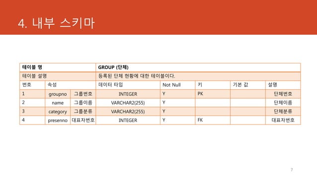 'Database Design' Term Project initial Proposal Presentation (Korean) | PPT