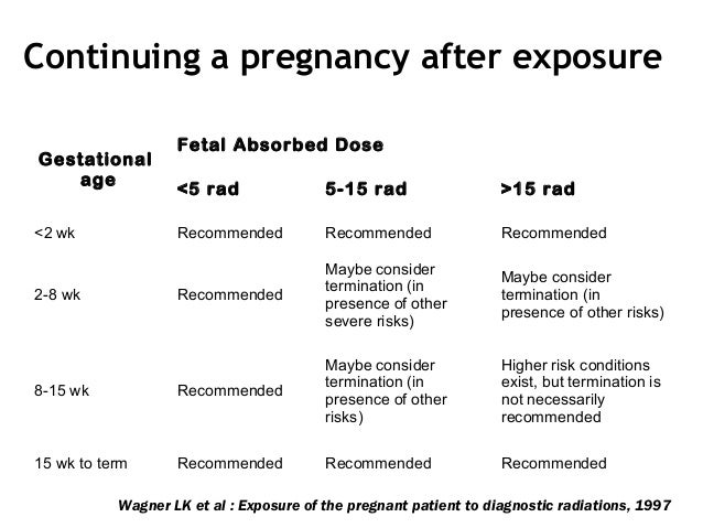 Radiation in pregnancy - 조연경 교수(강남차병원)