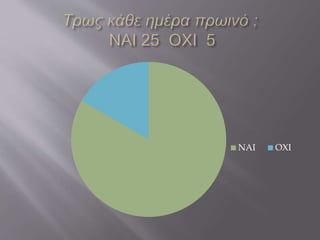 αποτελεσματα ερευνας | PPTX
