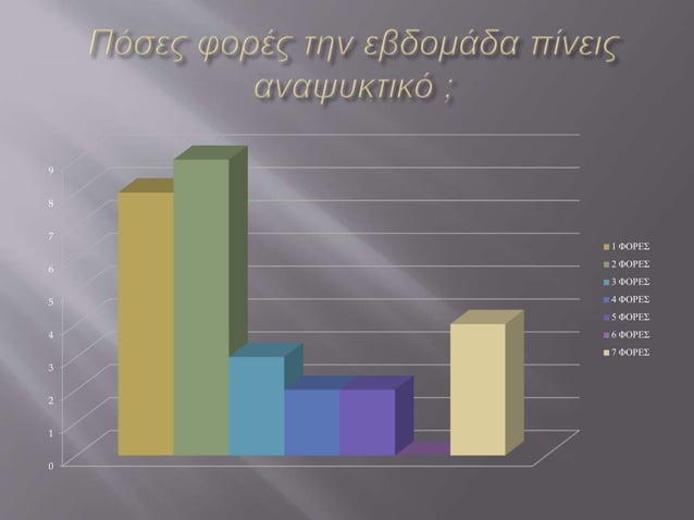 αποτελεσματα ερευνας | PPTX