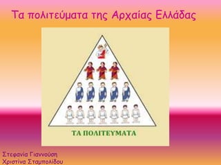 τα πολιτεύματα της αρχαίας ελλάδας | PPT