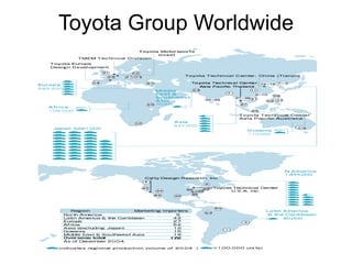 Toyota Logistics | PPTX