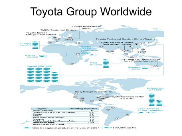 Toyota Logistics | PPTX | Automotive Industry | Industries