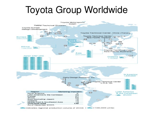 Toyota Logistics