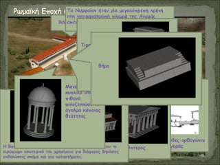 ψηφιακή αναπαράσταση της αρχαίας αθηναϊκής αγοράς παναγιώτης βαλαριστός ...
