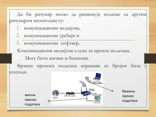 Пасивна мрежна опрема | PPT