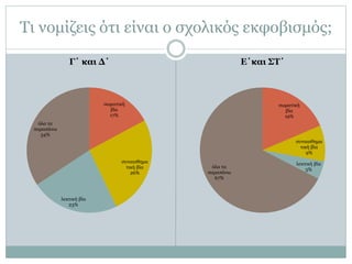 Σχολικός εκφοβισμός - παρουσίαση | PPT | Free Download