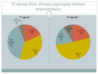 Σχολικός εκφοβισμός - παρουσίαση | PPT