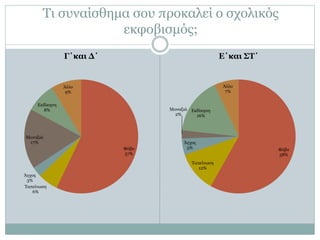 Σχολικός εκφοβισμός - παρουσίαση | PPT | Free Download
