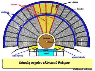 αρχαιο θεατρο επιδαυρου | PPTX