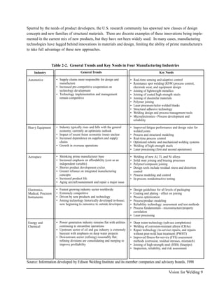 . Vision for welding industry | PDF