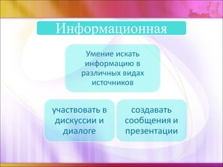 метапредметные результаты | PPT