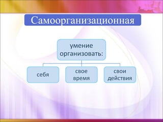 метапредметные результаты | PPT