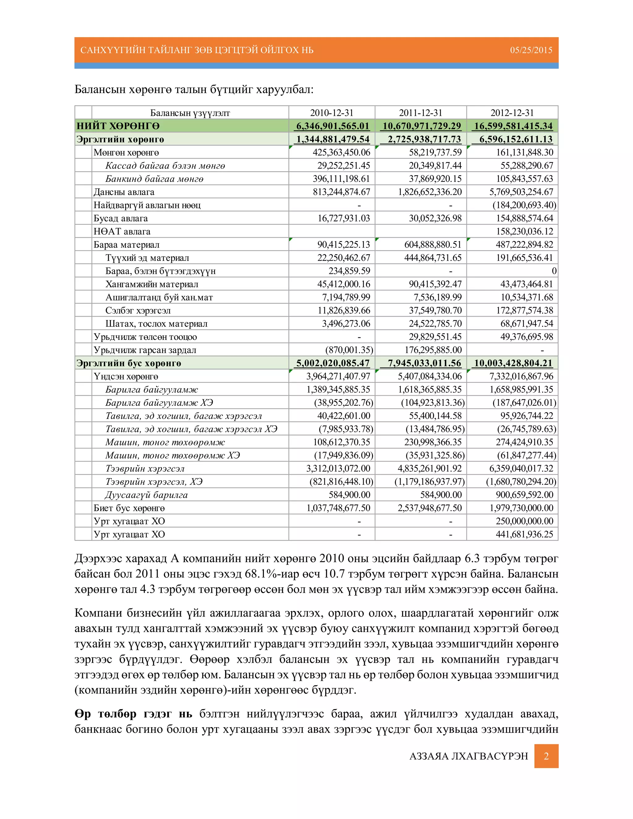 Санхүүгийн тайланг зөв цэгцтэй ойлгох нь | PDF