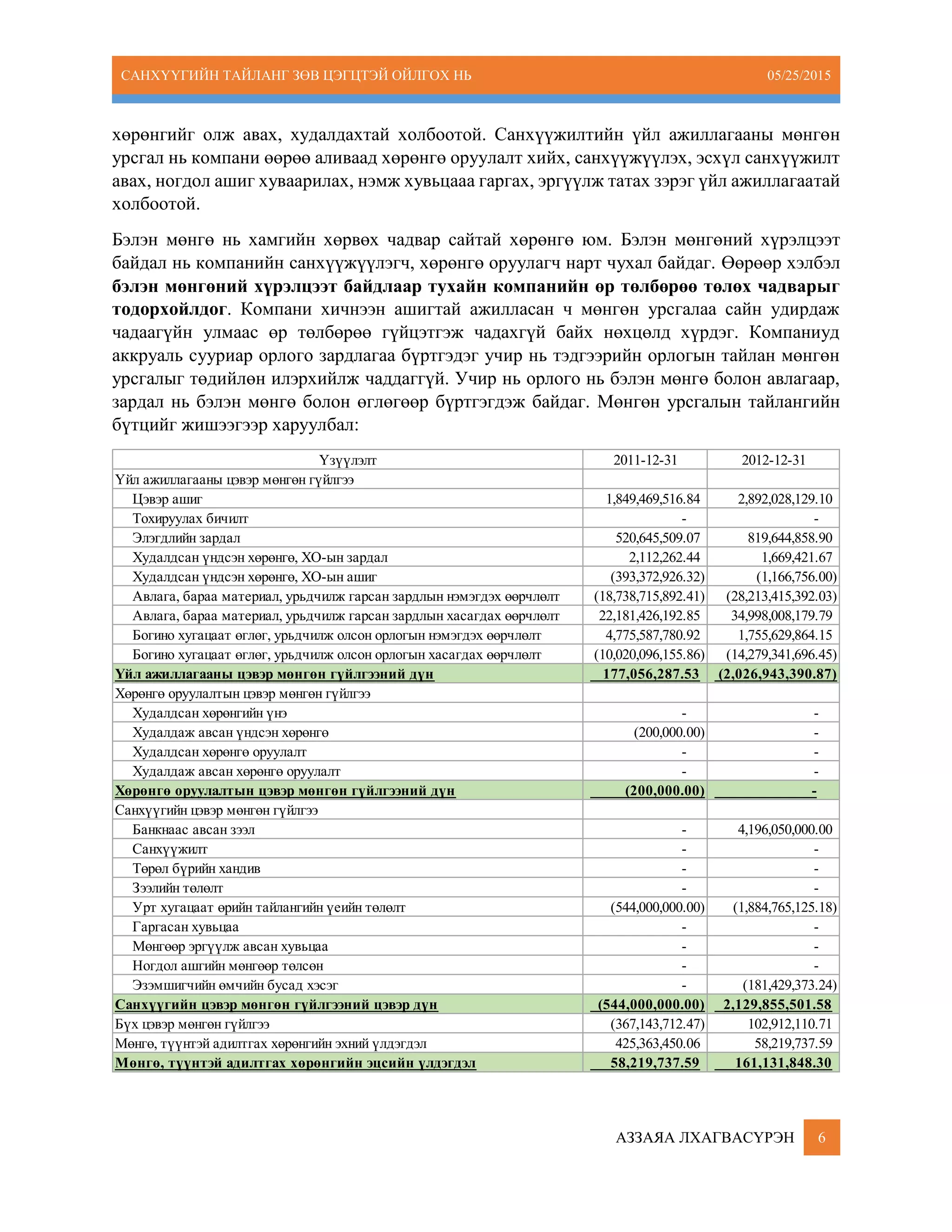 Санхүүгийн тайланг зөв цэгцтэй ойлгох нь | PDF