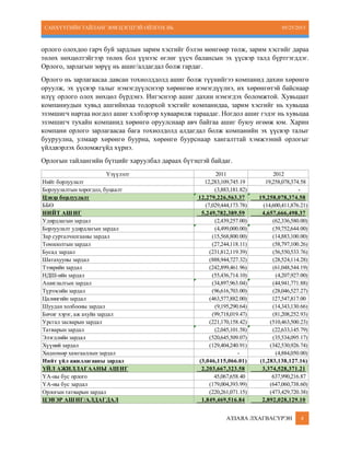 Санхүүгийн тайланг зөв цэгцтэй ойлгох нь | PDF