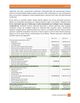 Санхүүгийн тайланг зөв цэгцтэй ойлгох нь | PDF