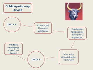 μινωικός πολιτισμός | PPT
