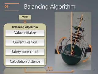 Ball Segway Robot | PPTX