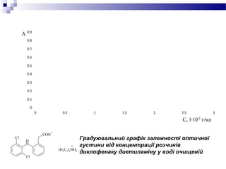 приклад рішення задач спектрофотометрія кількісне визначення за методом ...