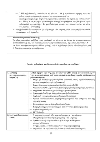 εθνικο προγραμμα εμβολιασμων ενηλικων | PDF