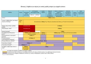 εθνικο προγραμμα εμβολιασμων ενηλικων | PDF