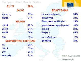 κυηση και καταχρησεις καπνισμα και αλκοολ | PPT