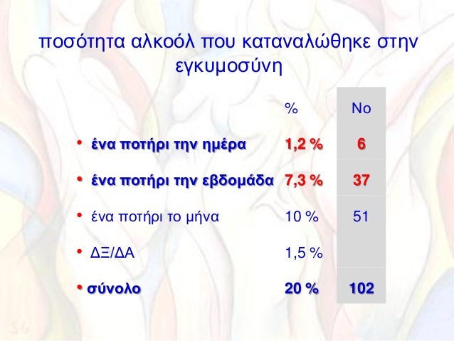 κυηση και καταχρησεις καπνισμα και αλκοολ