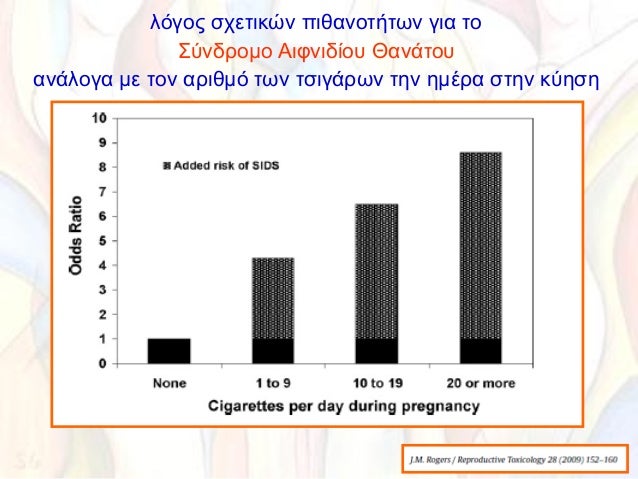 κυηση και καταχρησεις καπνισμα και αλκοολ