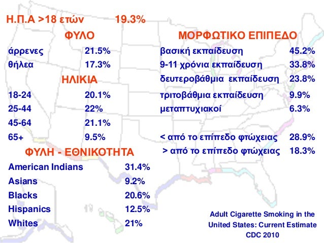κυηση και καταχρησεις καπνισμα και αλκοολ