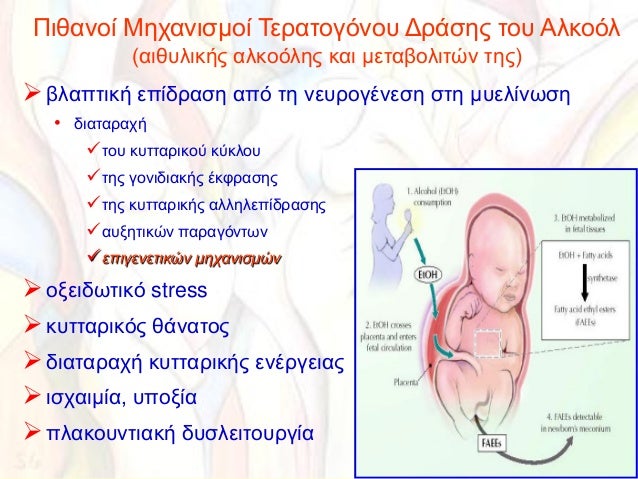 κυηση και καταχρησεις καπνισμα και αλκοολ