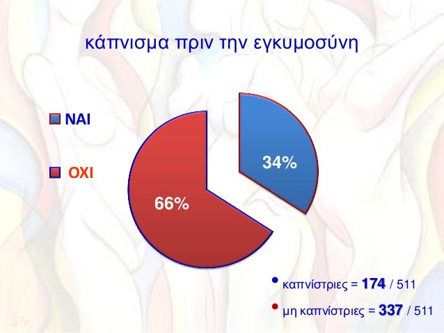 κυηση και καταχρησεις καπνισμα και αλκοολ