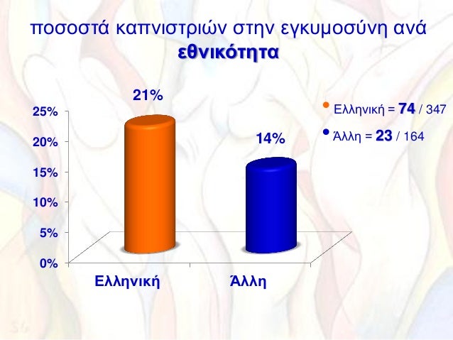 κυηση και καταχρησεις καπνισμα και αλκοολ