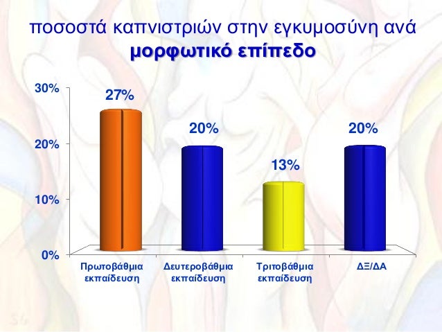 κυηση και καταχρησεις καπνισμα και αλκοολ