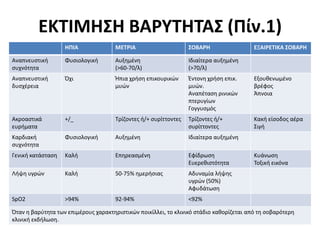 πρωτοκολλο διαγνωσης και αντιμετωπισης της οξειας βρογχιολιτιδας | PPT