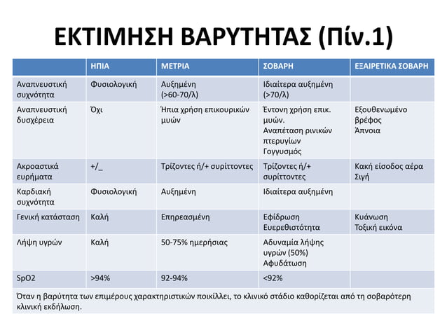 πρωτοκολλο διαγνωσης και αντιμετωπισης της οξειας βρογχιολιτιδας | PDF