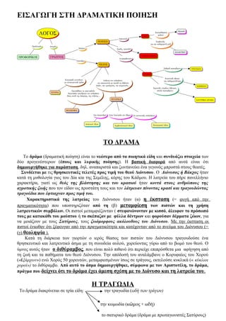 εισαγωγη στη δραματικη ποιηση. Doc | DOC
