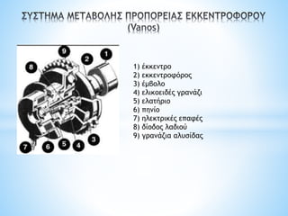 ΜΕΚ ΙΙ - κεφ.2 | PPTX
