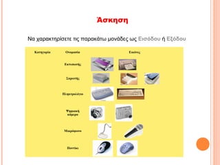 μαθαίνω για τις μονάδες εισόδου & εξόδου | PPT