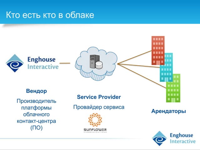 Платформа облачного контакт-центра для домашних агентов. Enghouse ...
