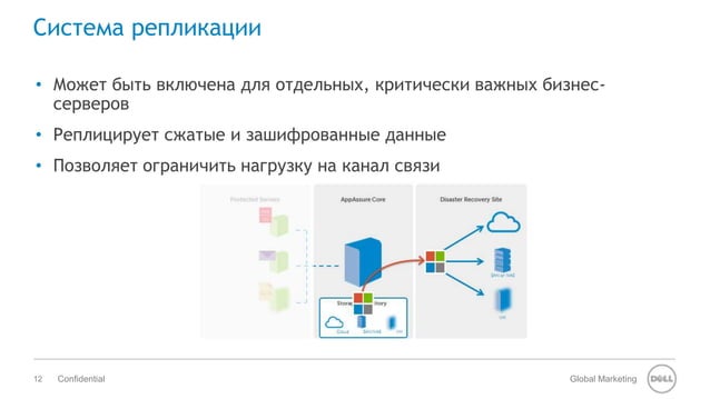История успеха: защита данных критических приложений в Группе Компаний ...